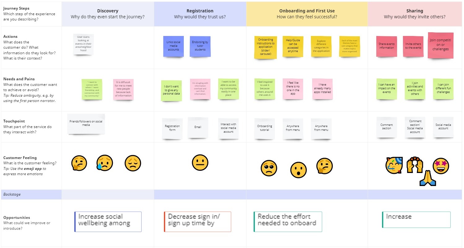 Tami – Mobile application – Liana Linvik's Portfolio
